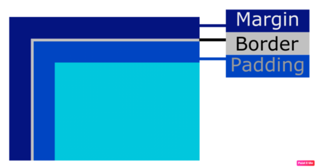 CSS para principiantes